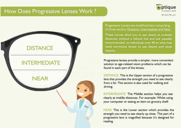 How does Progressive Lenses Work? - Optique Vision Care