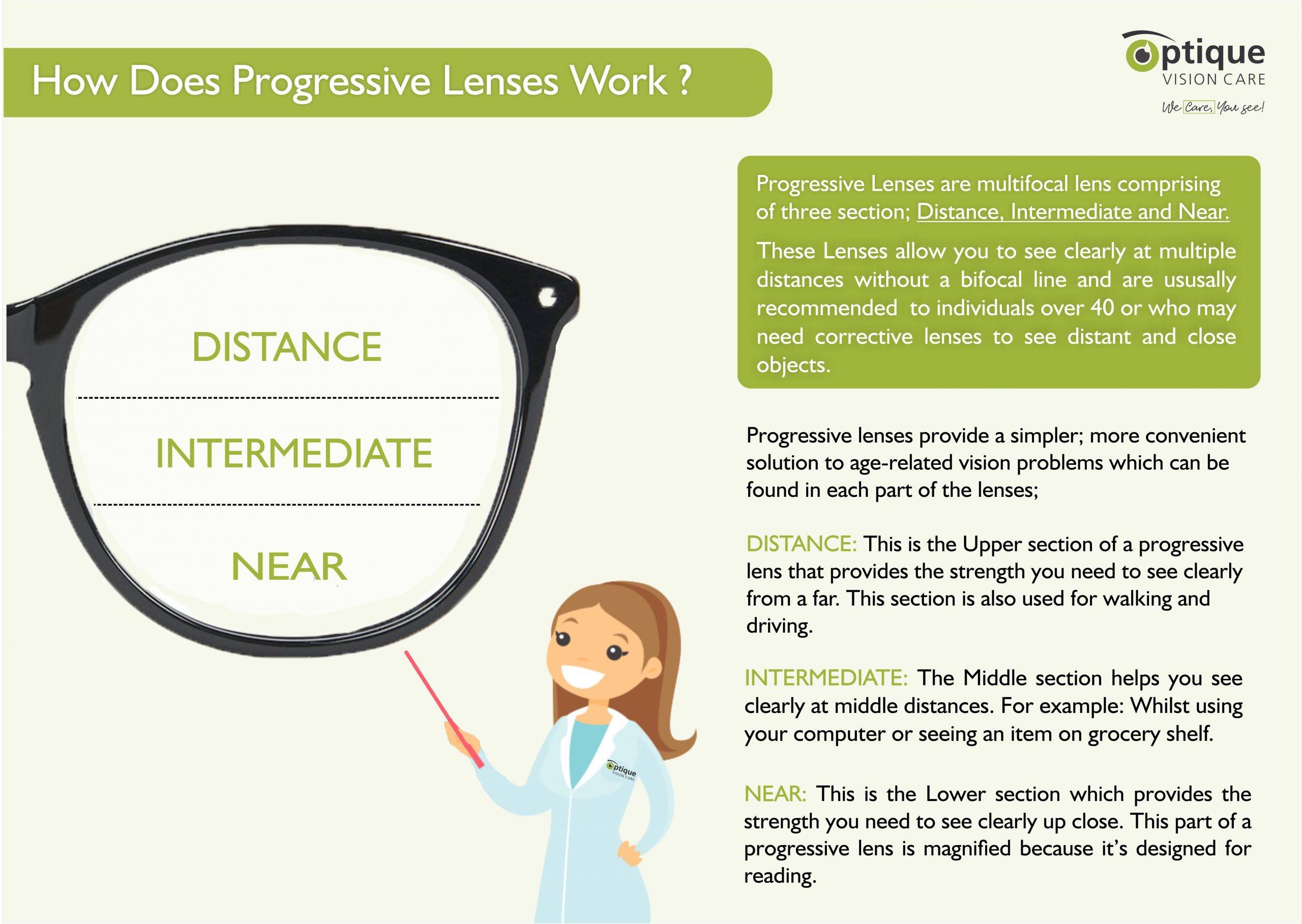 How Does Progressive Lenses Work Optique Vision Care How Does Progressive Lenses Work Optique Vision Care